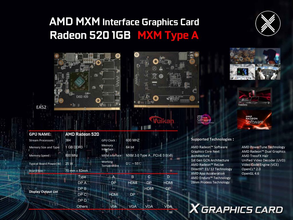 MXM AMD Radeon 520 GRAPHICS CARD - X-VSION GRAPHICS CARD