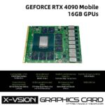 X-VSION MXM Embedded Module RTX 4090M GPU BEYOND FAST - X-VSION GRAPHICS CARD